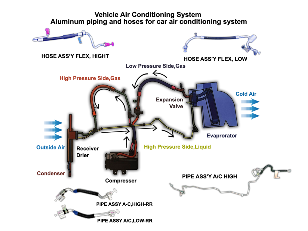 Our Business - KYOSEKI AUTOMOTIVE PIPING